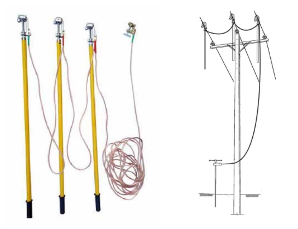 Portable Earthing Equipment（Single Type) – Henan Hwatian Power-Power ...